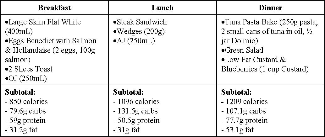 150G Protein Diet Plan - dirposts